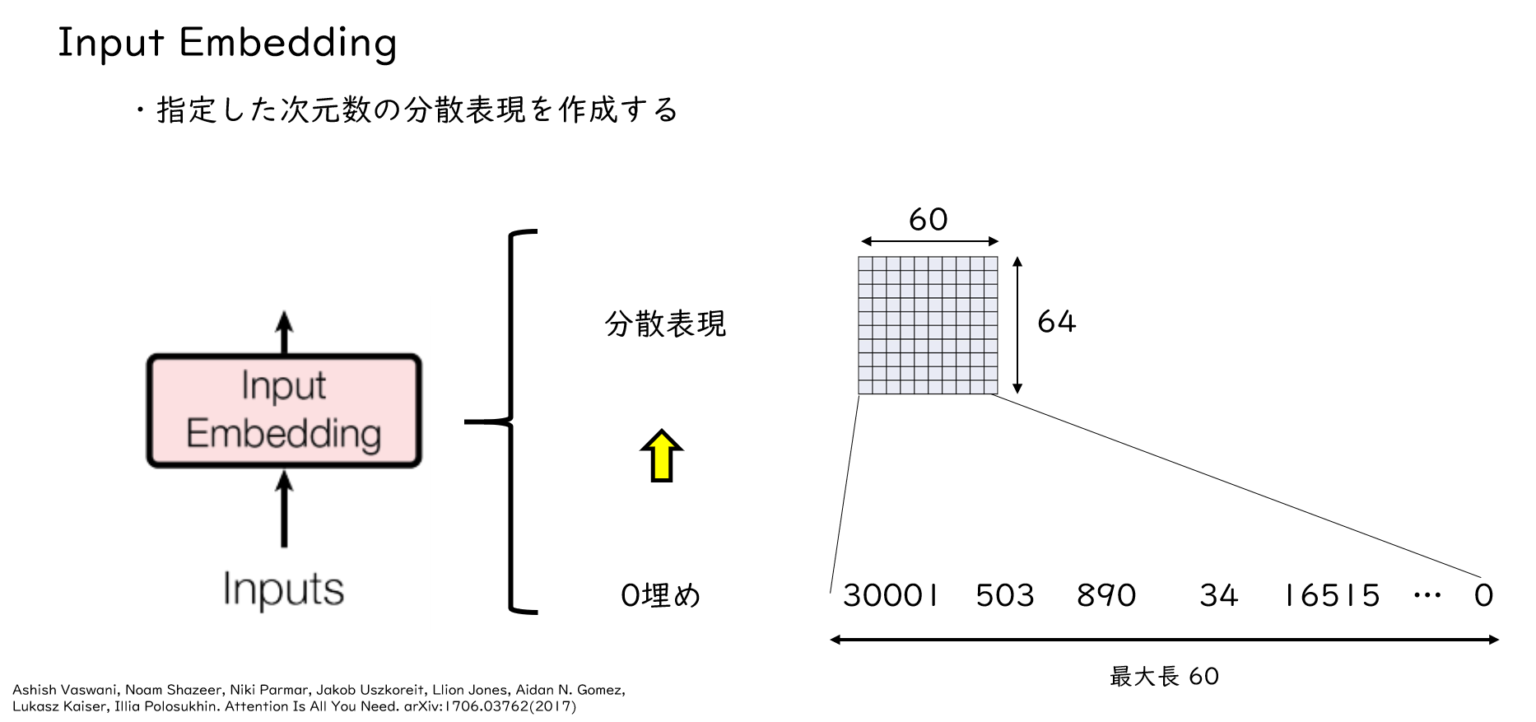 Pythonによる機械翻訳モデルの構築 Vol.3 | リーディング・エッジ社 旧・研究開発部ブログ