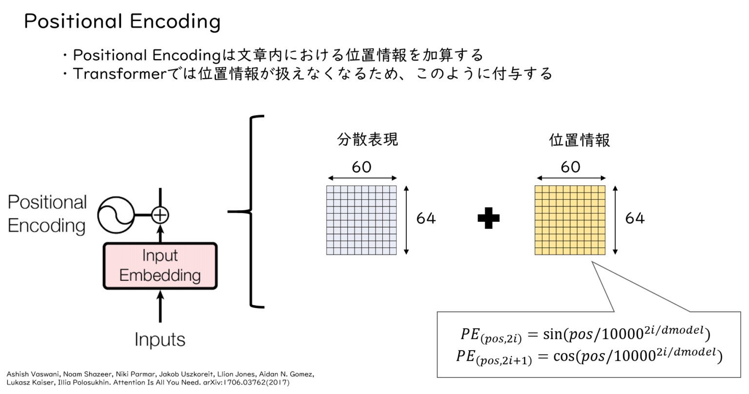 Pythonによる機械翻訳モデルの構築 Vol.3 | リーディング・エッジ社 旧・研究開発部ブログ