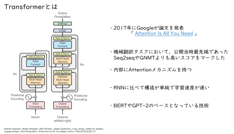 Pythonによる機械翻訳モデルの構築 Vol.3 | リーディング・エッジ社 旧・研究開発部ブログ