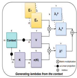 Lambda Networks解説 | リーディング・エッジ社 旧・研究開発部ブログ